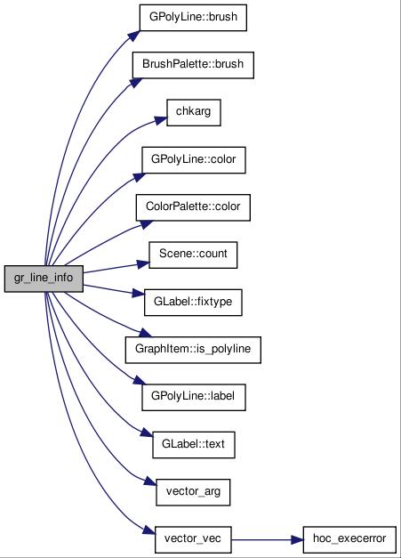 NEURON: /home/hines/neuron/nrndox/src/ivoc/graph.cpp File Reference
